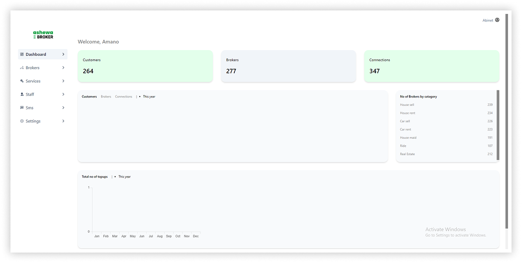 Ashewa Broker - Ashewa Technology